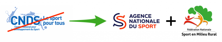 Campagne 2020 - Projet Sportif Fédéral FNSMR - FNSMR - Fédération ...